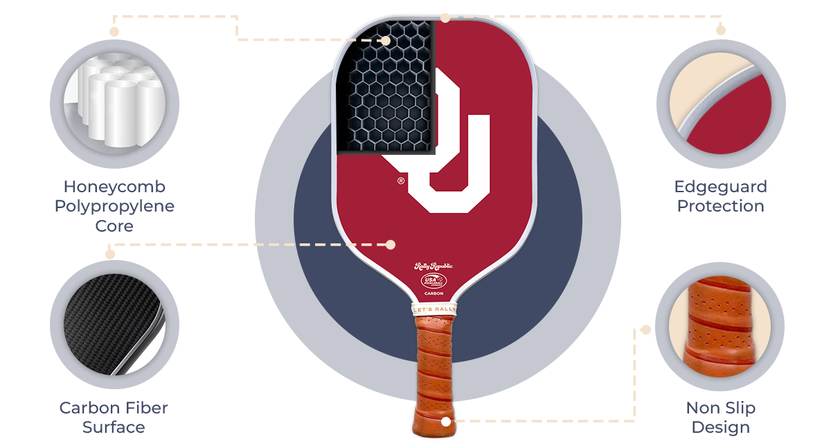 Oklahoma Sooners Crimson Interlocking OU Mark – Rally Republic